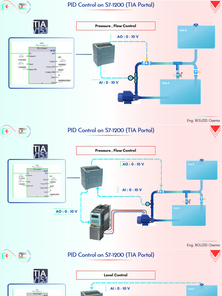 PID Control On S7-1200 (TIA Portal) | PDF