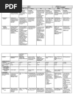 2024-2025 SNED LESSON PLAN | PDF