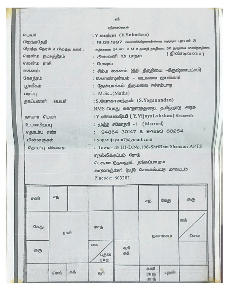 Subathra Anantharamakrishnan | PDF