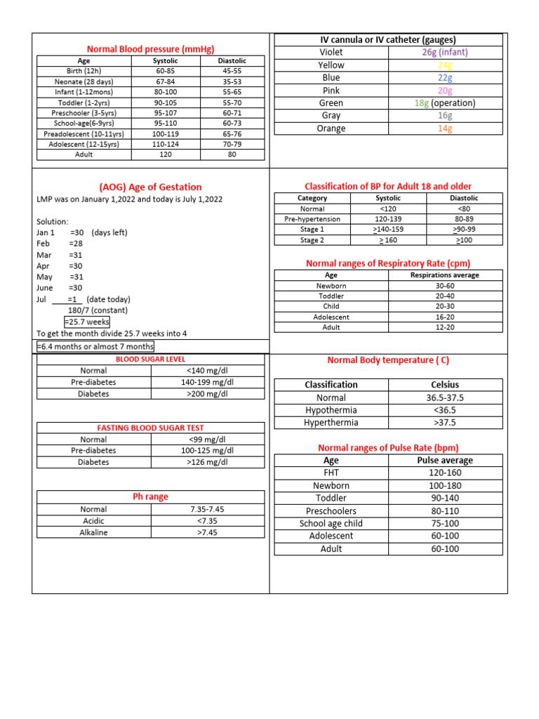 placards pdf | PDF | Tablespoon | Blood Pressure