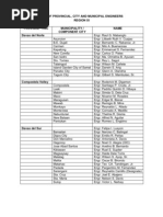 PSOC-PSIC-CODES-UPDATED | PDF | Vegetables | Truck