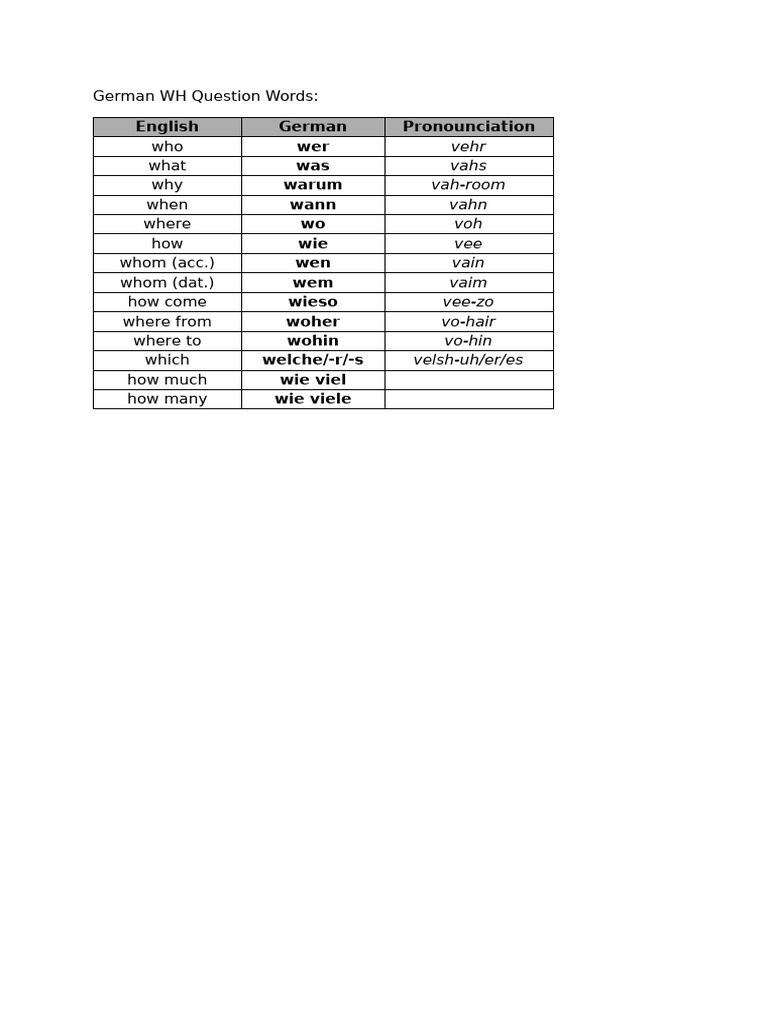 German WH Question Words List | PDF