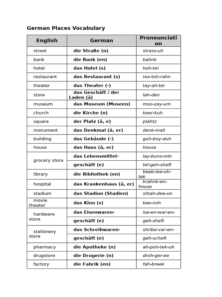 German Places Vocabulary | PDF
