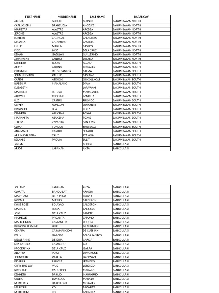 Jammayka Residents List | PDF