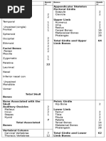 Human Skeleton All Bones Chart | PDF | Anatomy | Musculoskeletal System