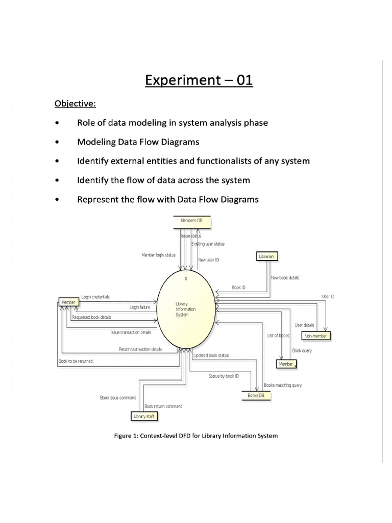 Lab-Software-Engineering-Csit 6th Sem Sample | PDF