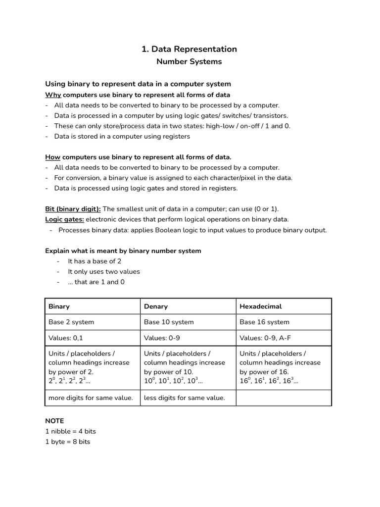 1 Data Representation 1 Pdf Data Compression Ascii 0635