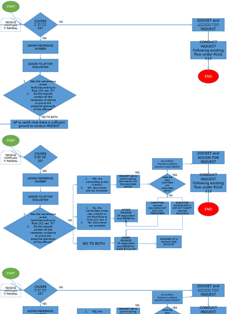 Flowchart Inquest | PDF | Justice | Crime & Violence