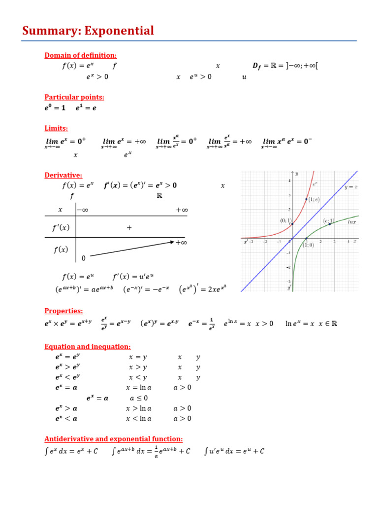 Summary (-) Exponential LS & GS-1 | PDF