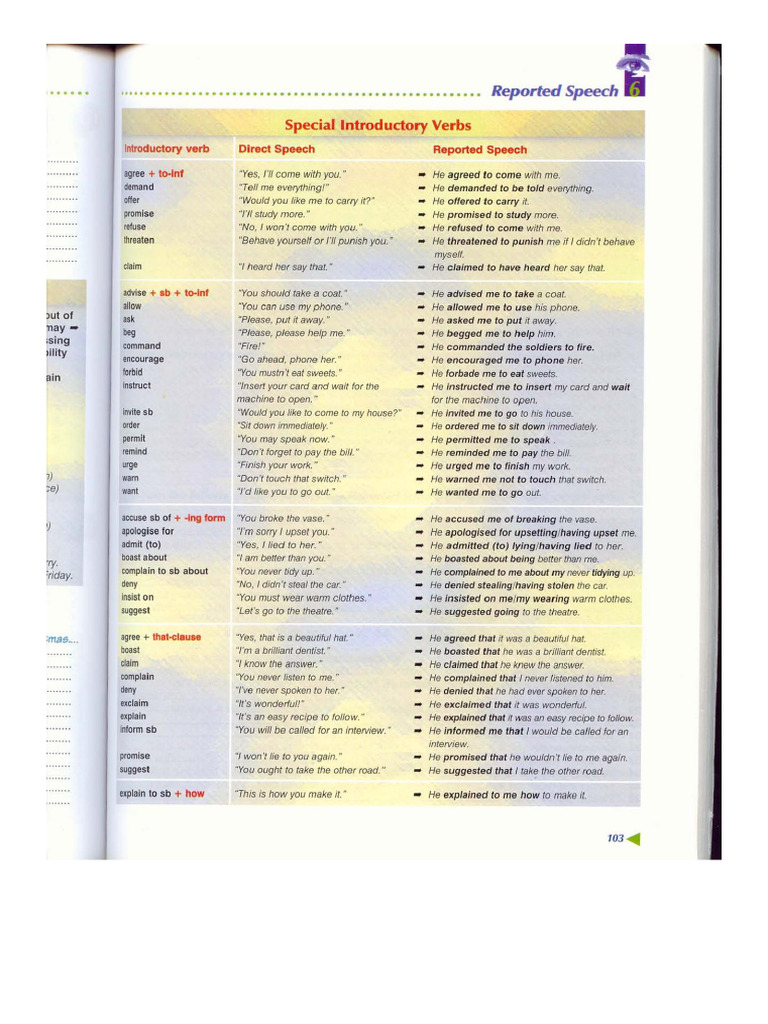 Reporting Verbs | PDF