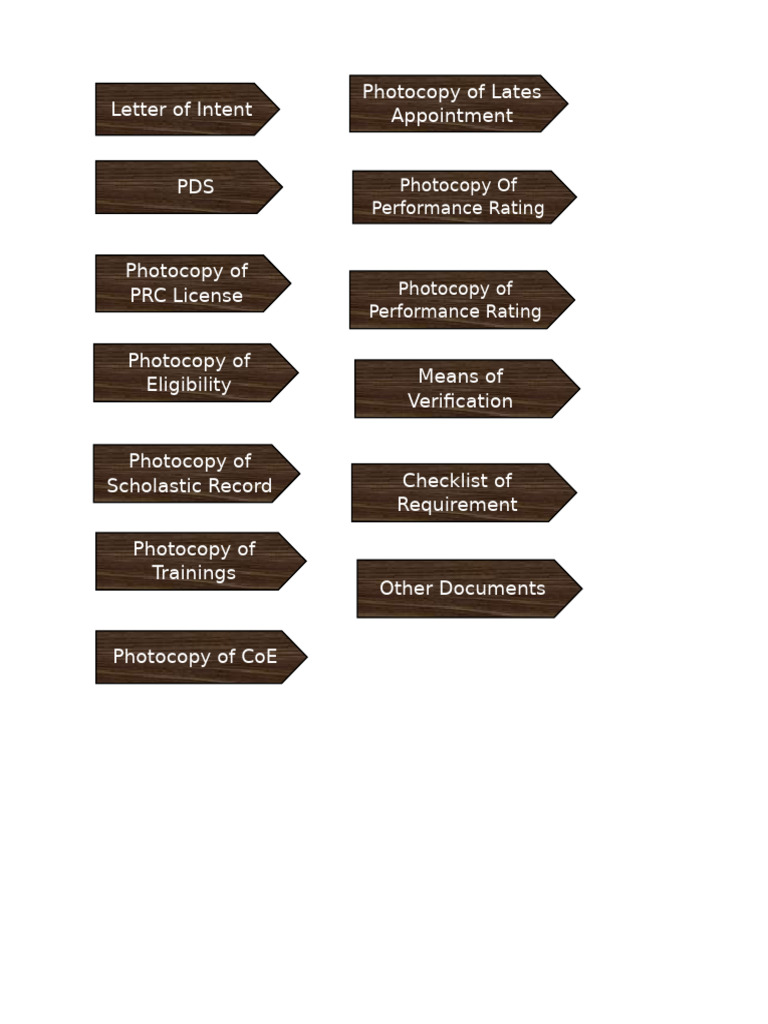 Document Checklist for Employment Verification | PDF