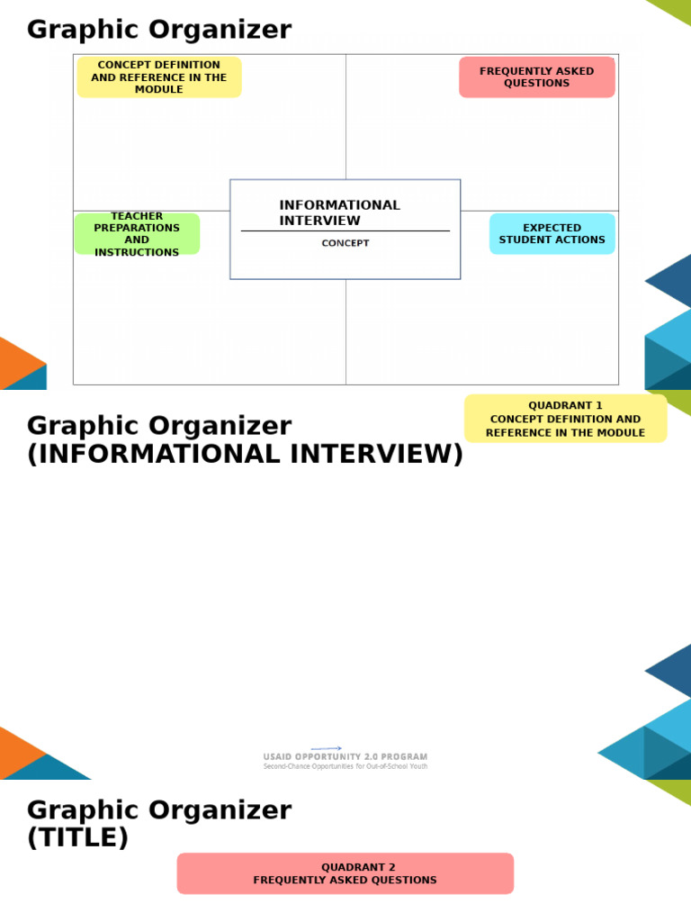 WBL Byob Graphic Organizer Template | PDF