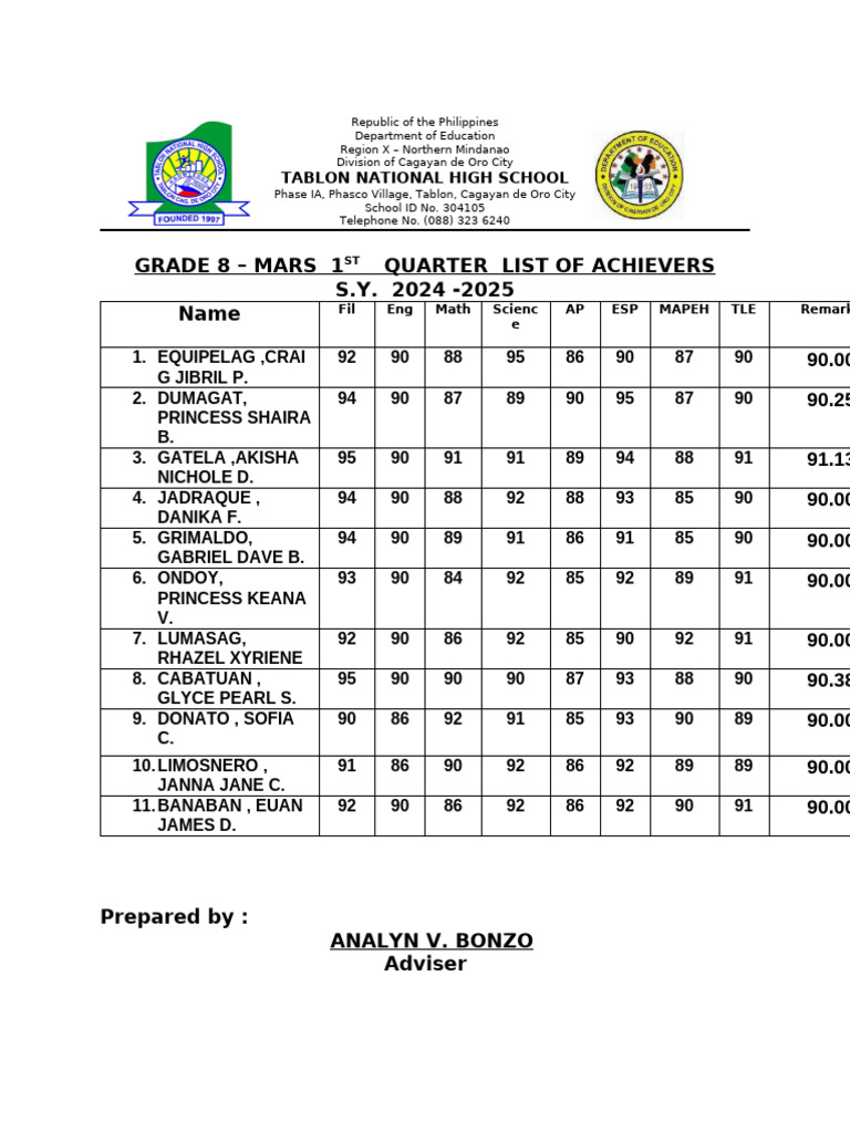 Grade 8 Achievers List 2024-2025 | PDF