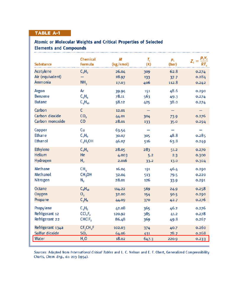 Steam Tables (Lecture 14) | PDF