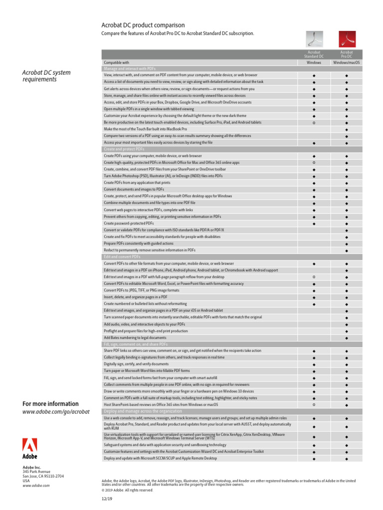 Acrobat-Dc-Product-Comparison-Ue 2 | PDF | Microsoft Office | Adobe In ...