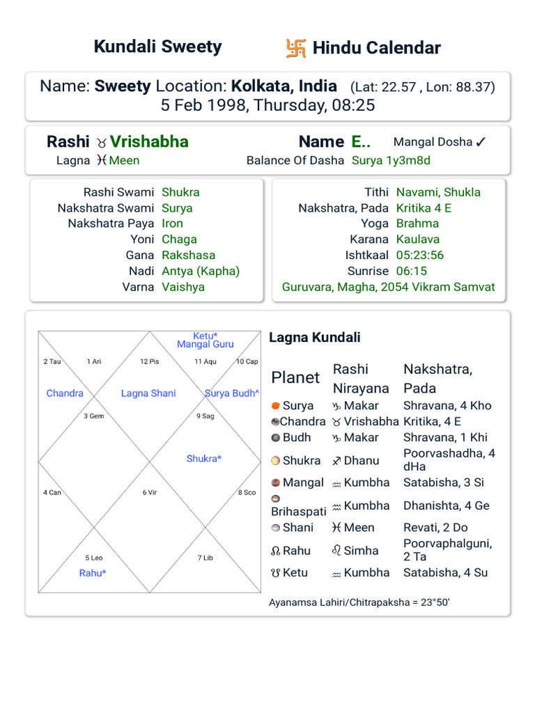 Hindu Astrology Chart for Sweety | PDF