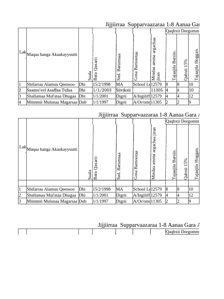Hoggansa Aanaa Gara Aanaa 2017 | PDF