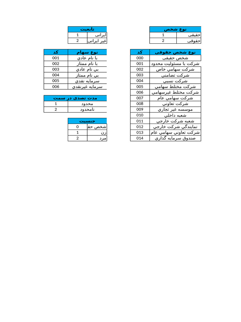 Minute Person | PDF