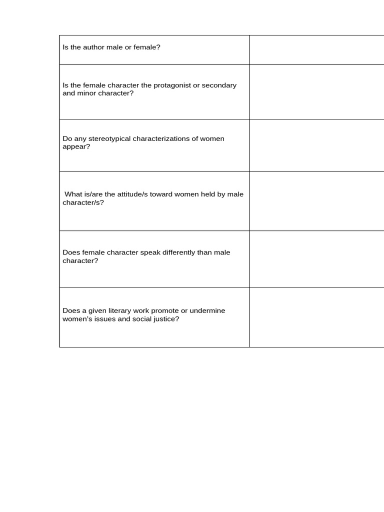 Feminism WOrksheet | PDF