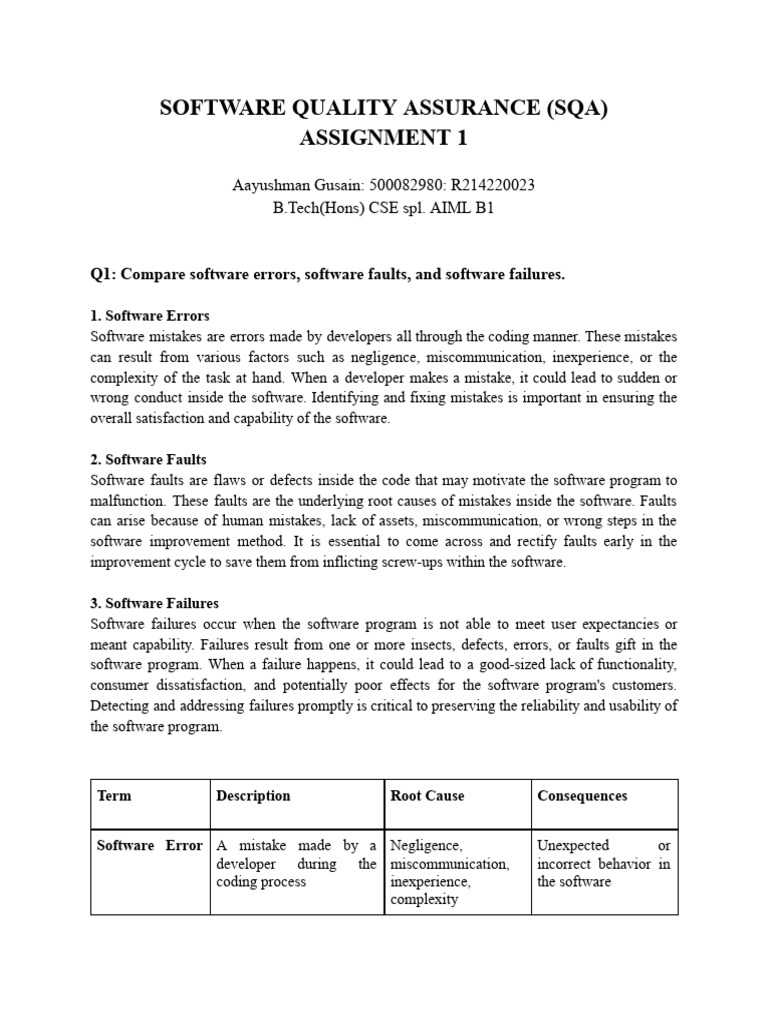 AayushmanGusain 500082980 SQAAssignment 1 | PDF | Reliability Engineering | Software
