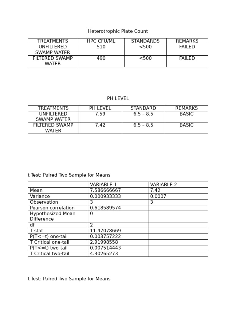 Data Research Appendix C | PDF