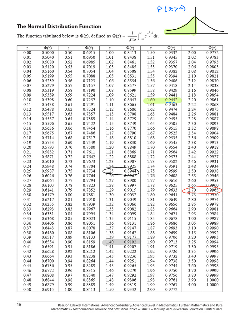 Normal Distribution Statistical Tables | PDF | Probability Distribution ...