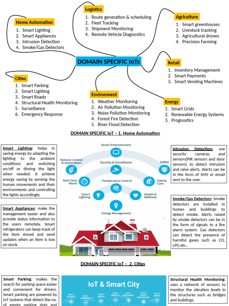 Domain Specific Iot | PDF | Internet Of Things | Electrical Grid