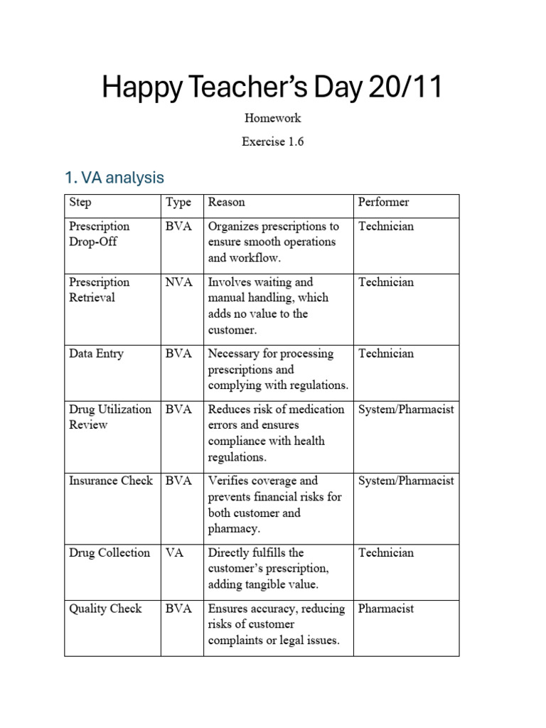 Prescription Workflow Efficiency Analysis | PDF | Medical Prescription ...