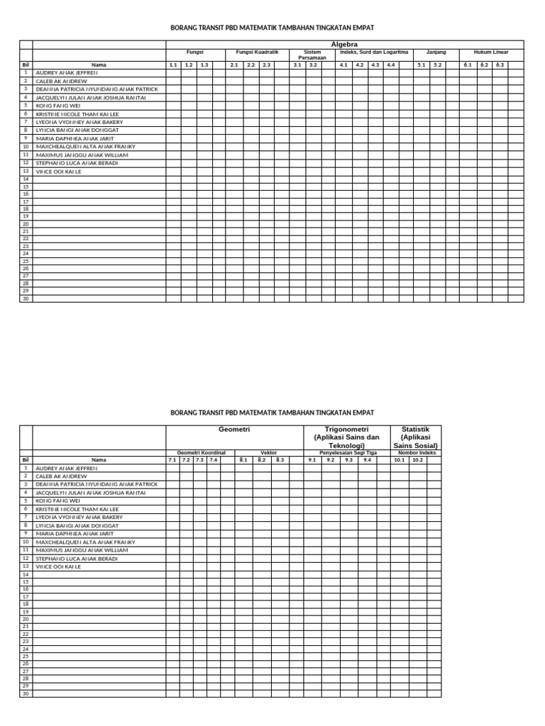 Borang Transit PBD Matematik Tambahan Tingkatan Empat 4a 25 | PDF