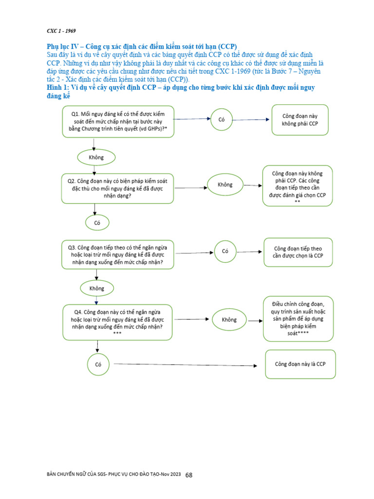 Cay Quyet Dinh CCP - HACCP 2022 | PDF