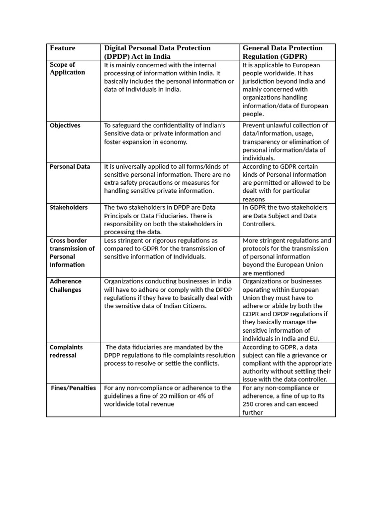 DPDP vs GDPR: Key Differences Explained | PDF | Information Sensitivity ...
