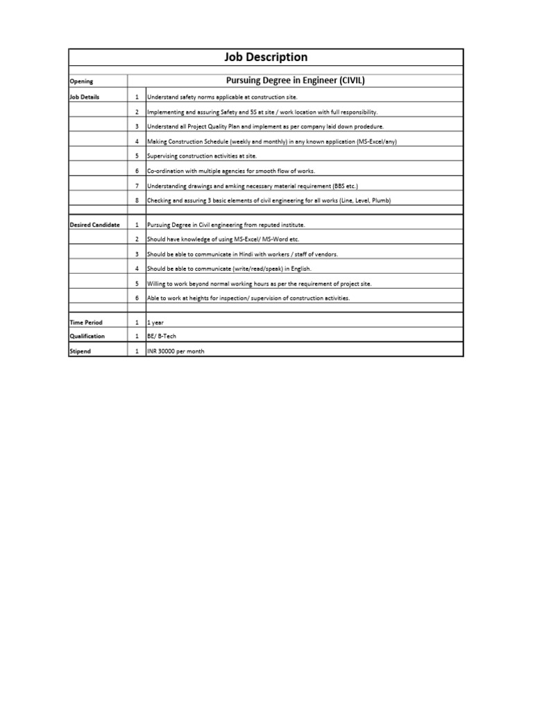 JD- Trainee Program -Civil Engineer | PDF