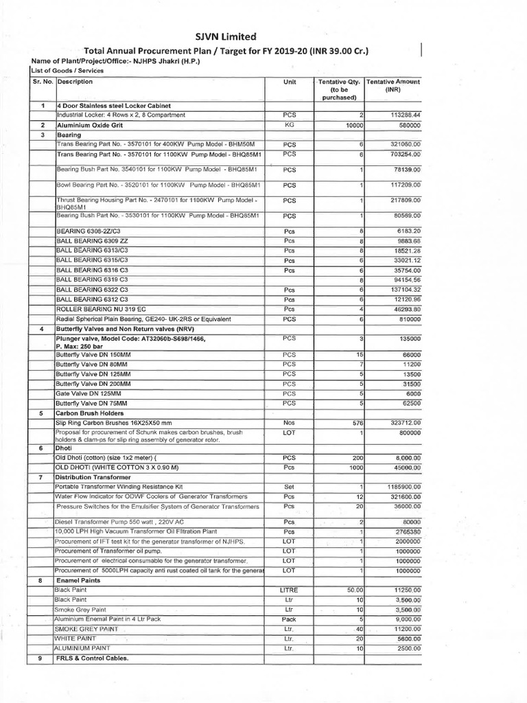 list_items_msme | PDF