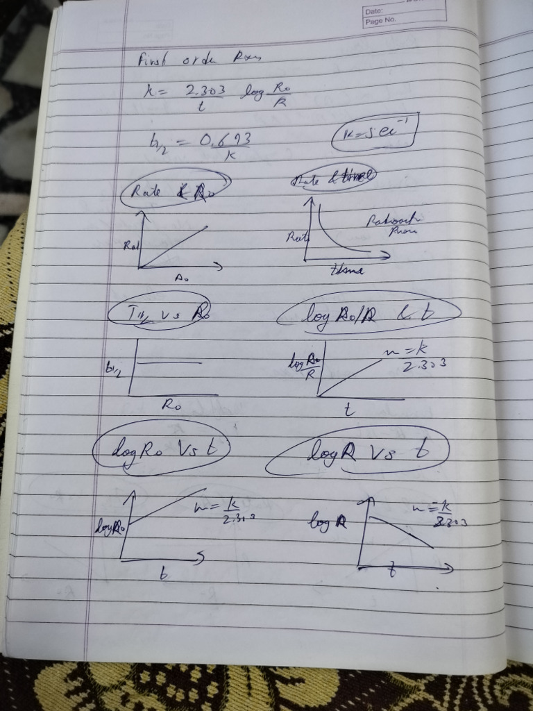 Graphs Related To Conc. and Time | PDF