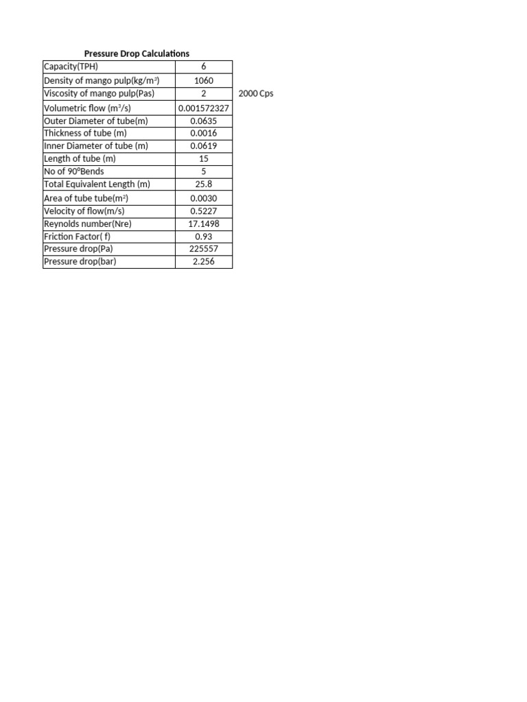Pressure Drop Calculations for Mango Pulp | PDF | Reynolds Number ...