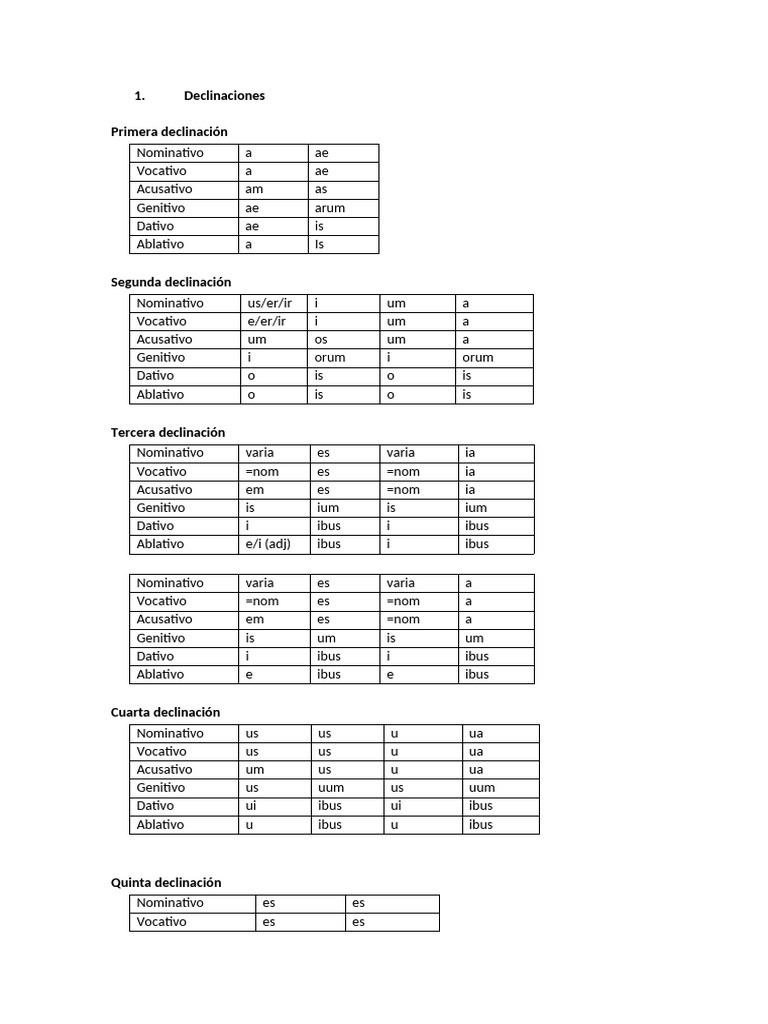 Guía Completa de Declinaciones y Verbos en Latín | PDF | Conjugación ...