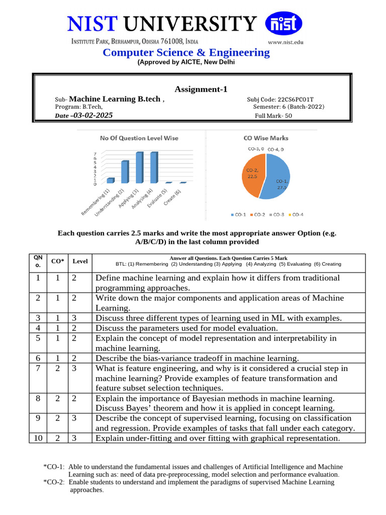 Ml Assignment 1 Pdf Machine Learning Learning