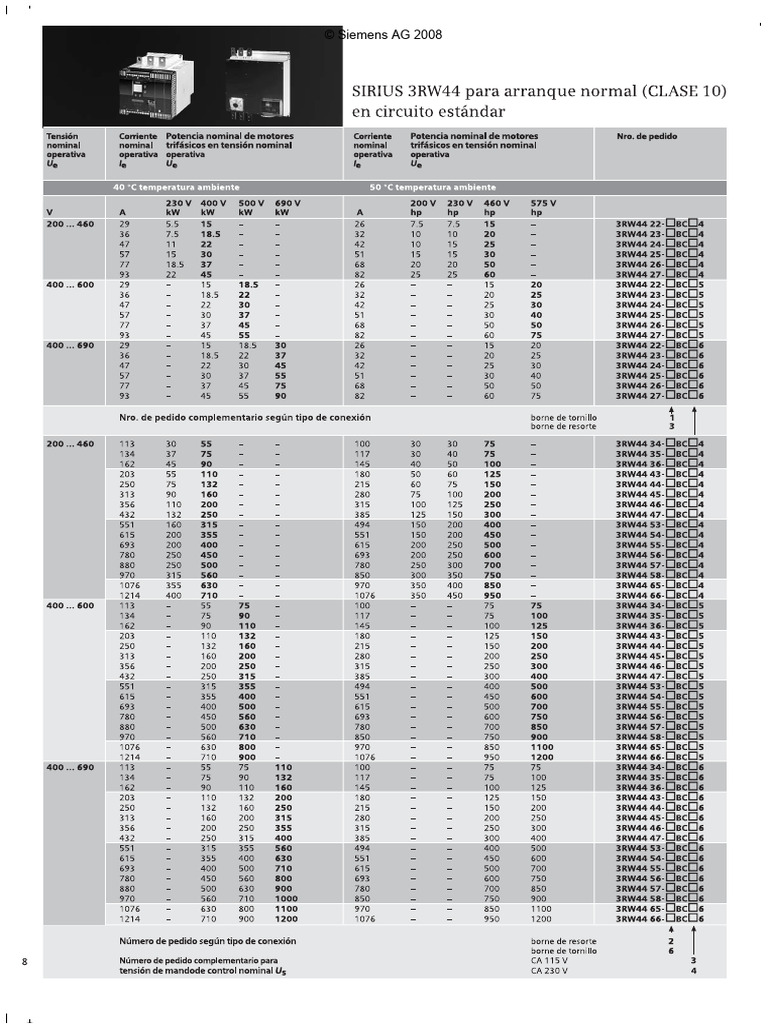Sp04 Tarea r3 Catarrancsuaves | PDF