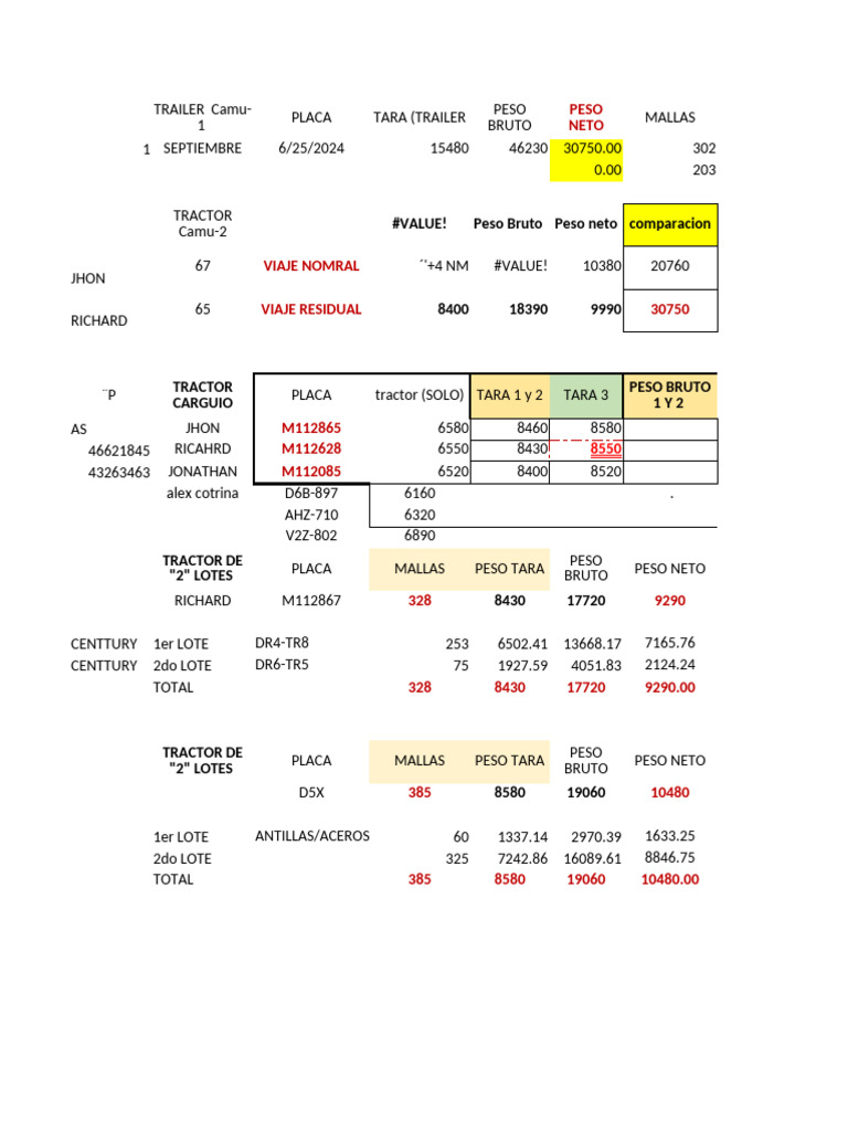 Peso de Trailers y Comparaciones | PDF