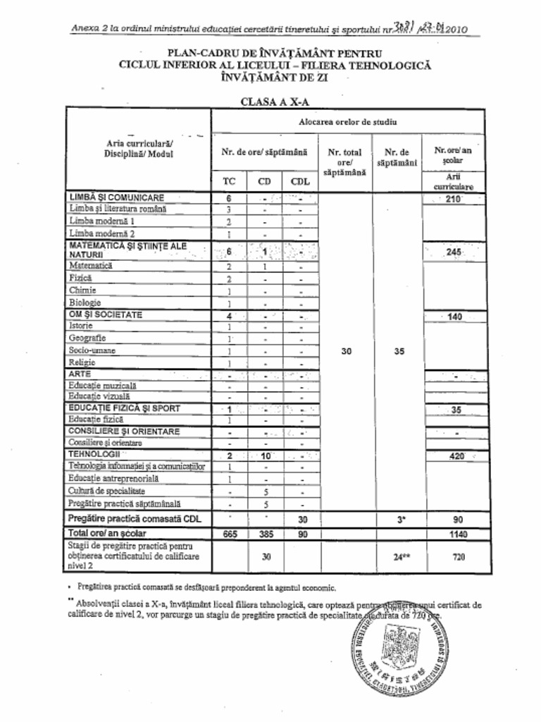 Plan Cadru Clasa 10 Tehnologic | PDF