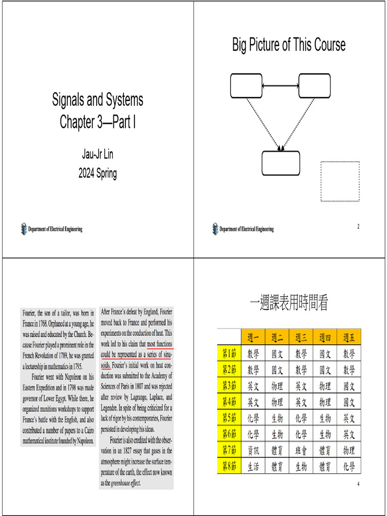 2024 Spring SigSys Note09 CH03 | PDF | Discrete Fourier Transform | Eigenvalues And Eigenvectors