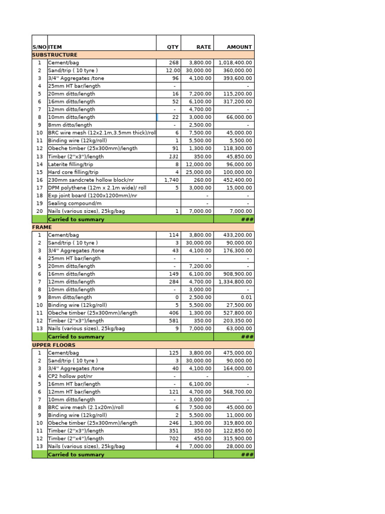Construction Material Quantity List | PDF | Window | Tile