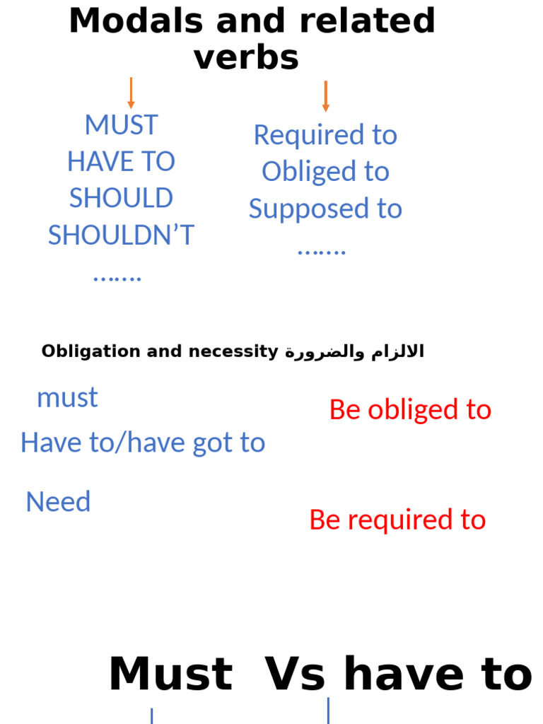 Modals and Related Verbs | PDF | Linguistics | Grammar