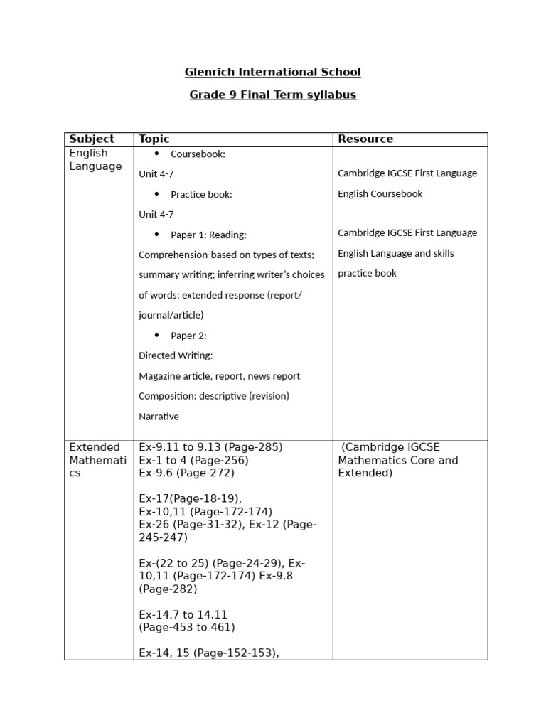 Grade 9 Final Term Syllabus Overview | PDF | Chemical Reactions | Chemistry