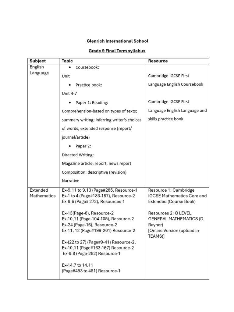 Grade 9 Final Term Syllabus | PDF | Chemical Reactions | Chemistry