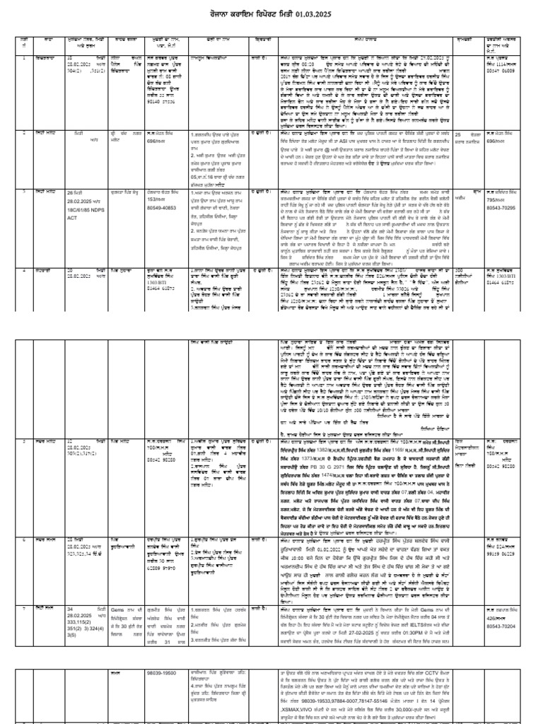 Daily Crime Report-200 | PDF