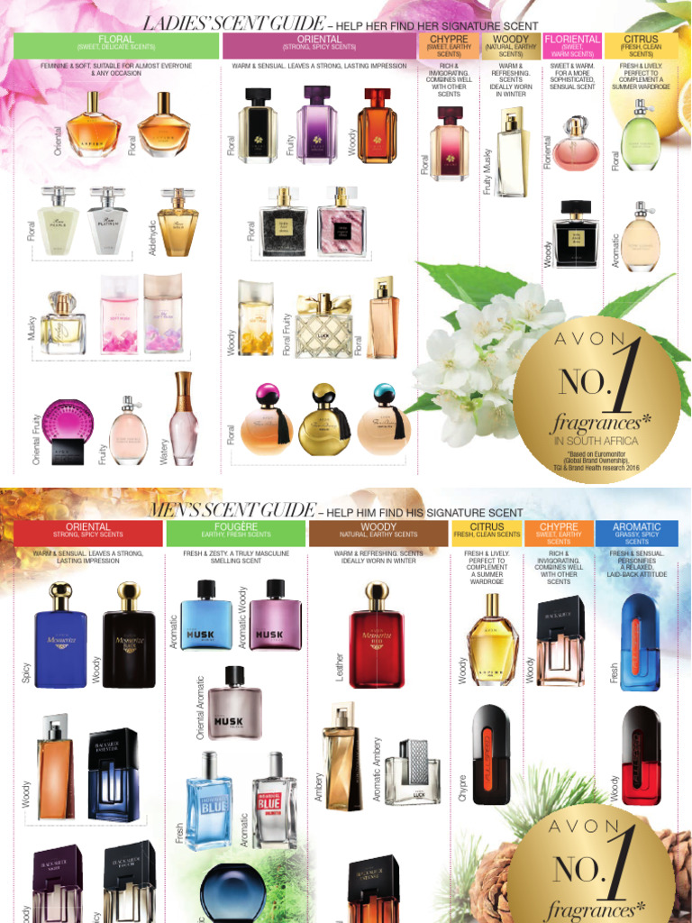05695 Avon Fragrance Olfactive A5 Map Flyer | PDF | Perfume | Toiletry