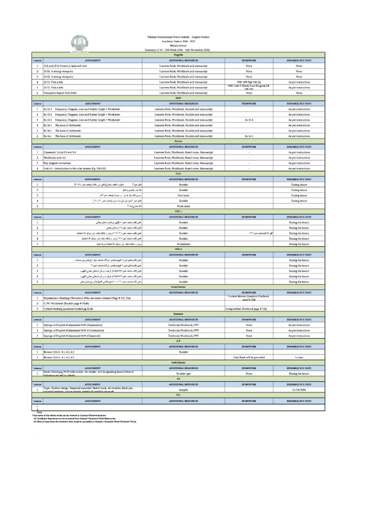 Y6 Week13summary1531406699 | PDF