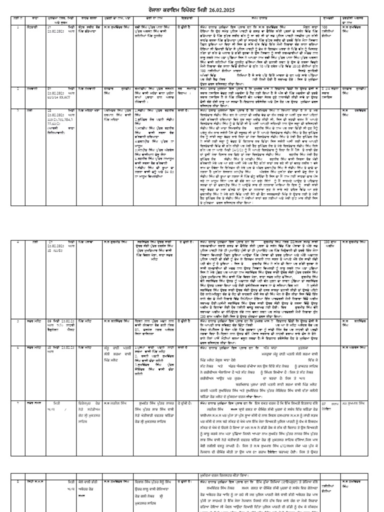 Rojwnw Krwiem Irport Imqi 26.02.2025: 22B/61/85 Ndps Act | PDF