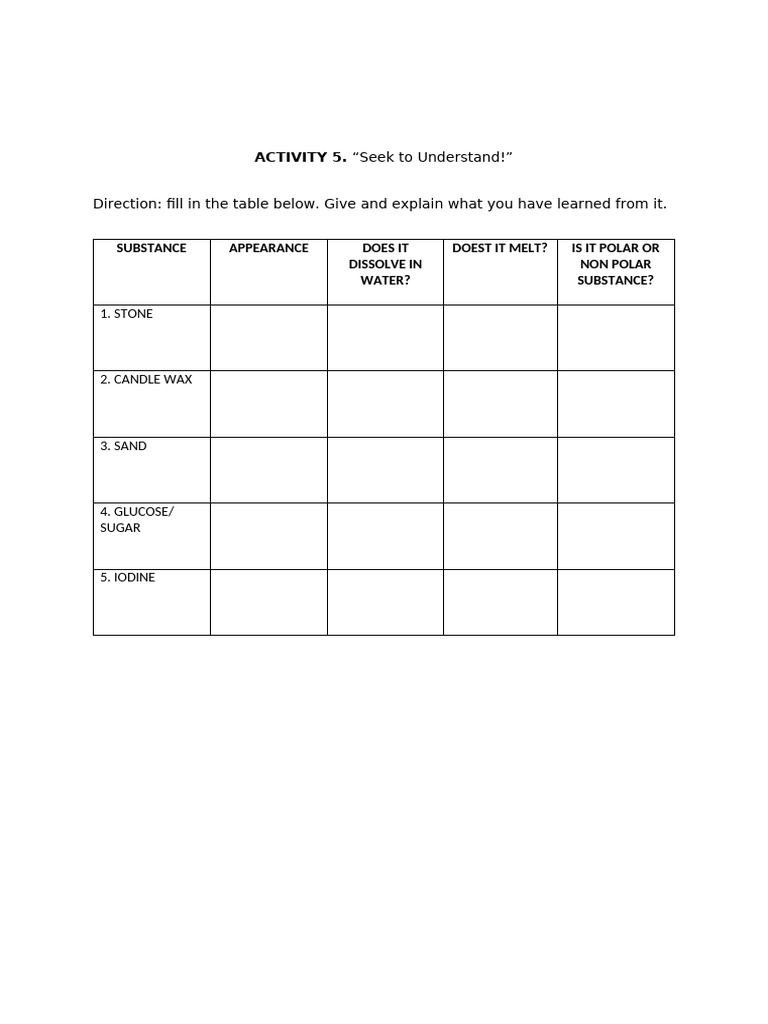 Activity-5 Phy Sci Polarity-Of-molecules Appearance | PDF